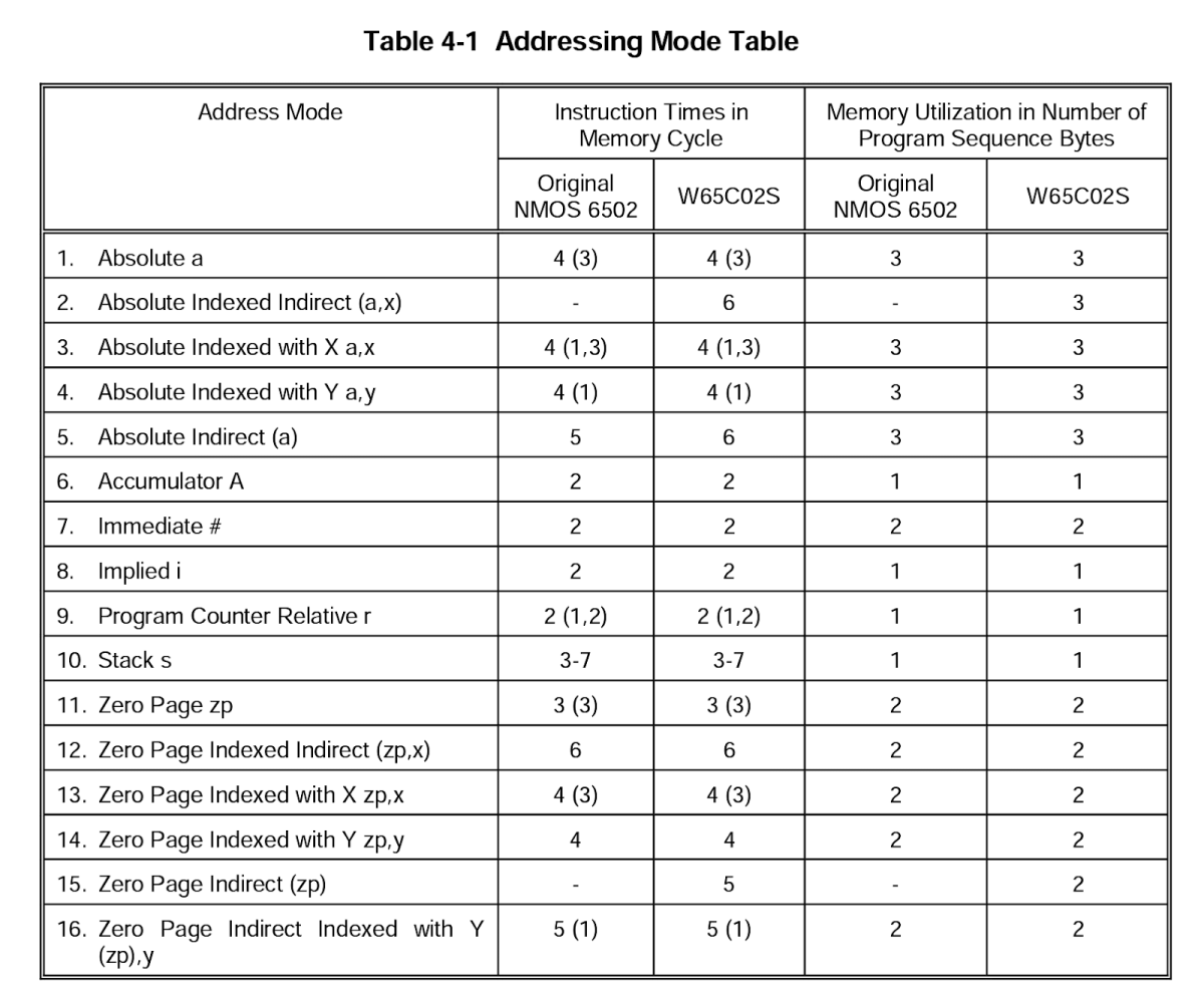 C64 a Fondo – 6502 vs 6510 Parte 2 – Pinout – Blog