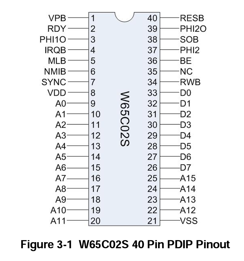 C64 a Fondo – 6502 vs 6510 Parte 2 – Pinout – Blog