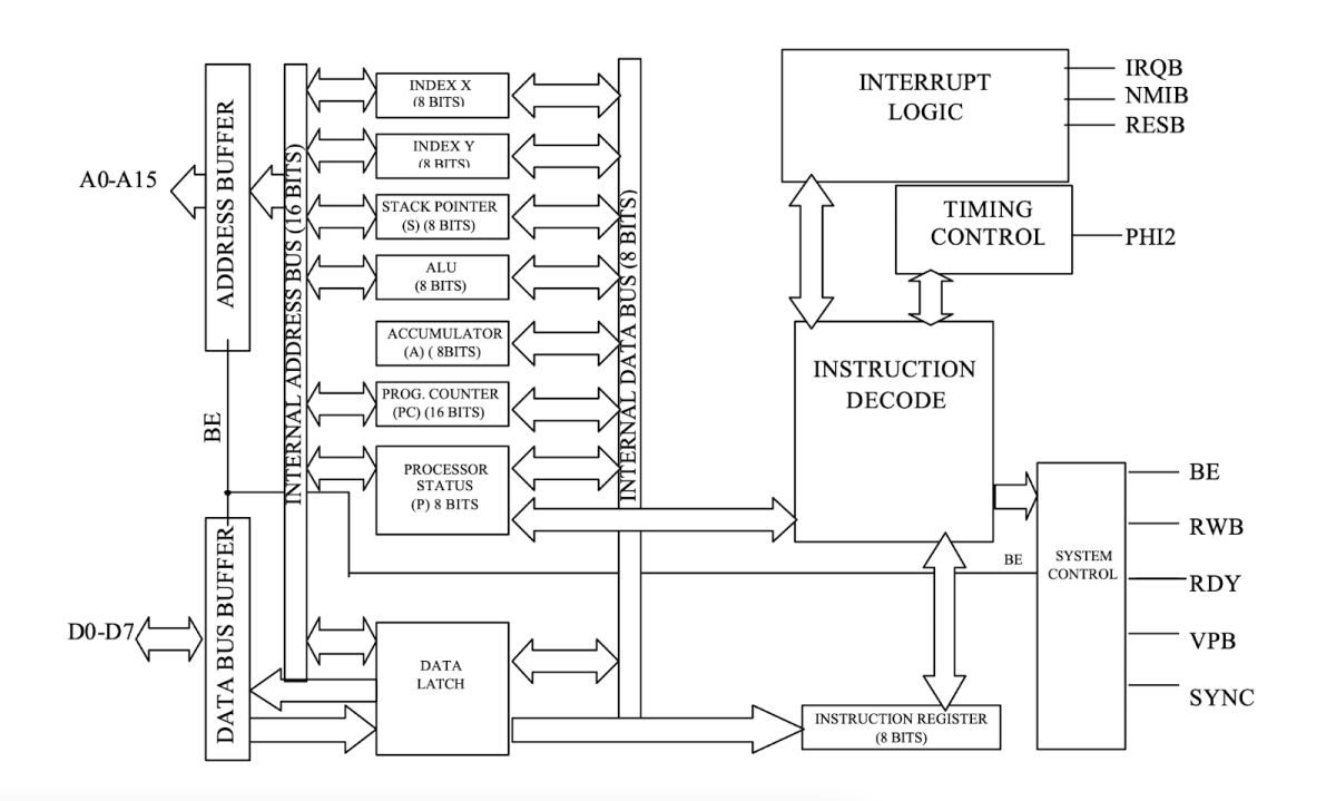 C64 a Fondo – 6502 vs 6510 Parte 2 – Pinout – Blog