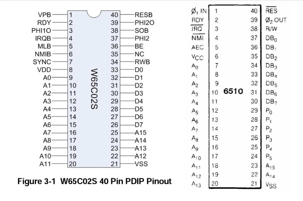 C64 a Fondo – 6502 vs 6510 Parte 3 – Codeando a Mano la Primera Instrucción de Código Máquina – Blog